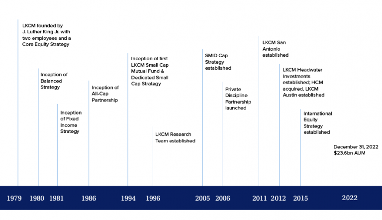 About - Luther King Capital Management