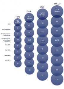 About - Luther King Capital Management